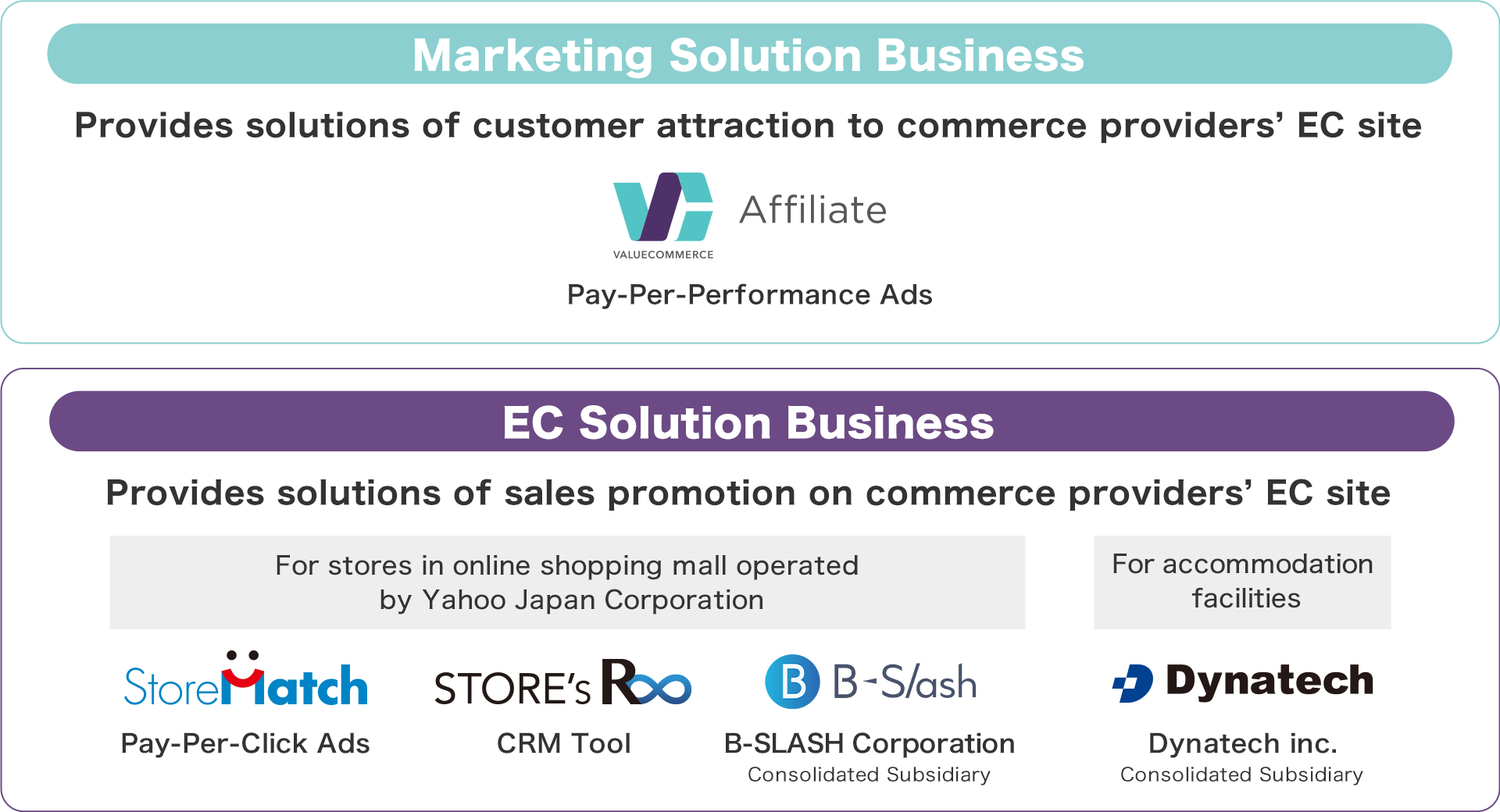 Service | ValueCommerce Co., Ltd.